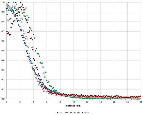 Drones Free Full Text Multi Sensor 3d Survey Aerial And Terrestrial Data Fusion And 3d