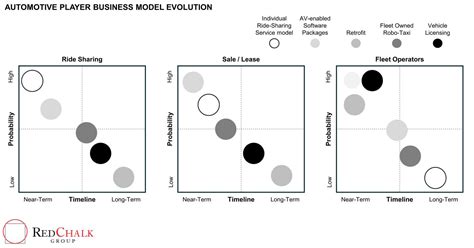 Transforming Mobility Business Models In The Age Of Autonomous Vehicles Red Chalk Group