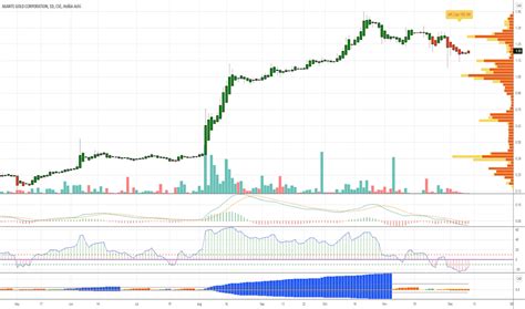Ase Stock Price And Chart — Cse Ase — Tradingview