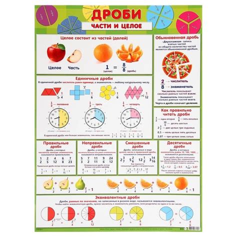 Плакат дидактический Таблица умножения 45 64 см купить с доставкой по выгодным ценам в