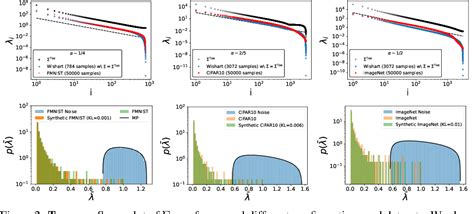 Figure 1 From The Underlying Scaling Laws And Universal Statistical Structure Of Complex