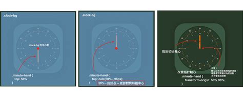 【js 地下城挑戰】2f — 時鐘 Clock 在 Boss 弱點有寫到使用手繪時鐘，但這個挑戰著重 Javascript By