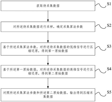 数据采集方法、系统、设备及存储介质与流程