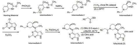 Application Of Organic Synthesis In New Drug Discovery Boc Sciences