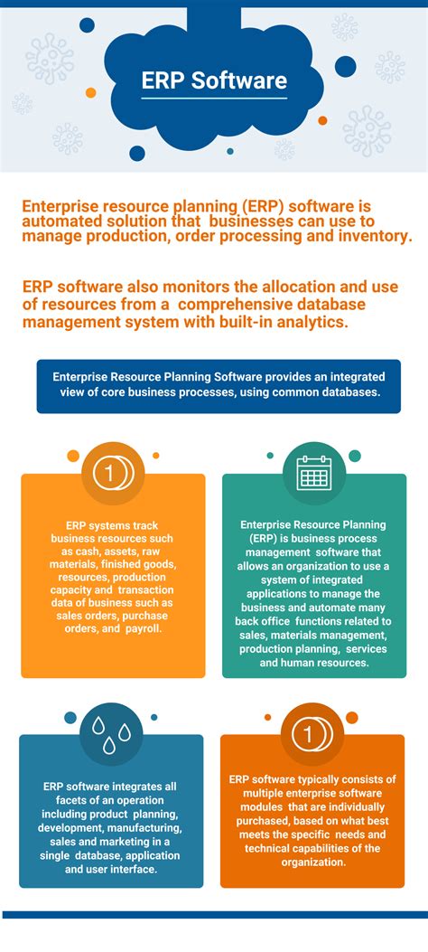 Top 64 Erp Software In 2022 Reviews Features Pricing Comparison Pat Research B2b Reviews