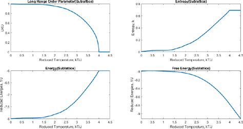 figure 2 from a cluster based computational thermodynamics framework
