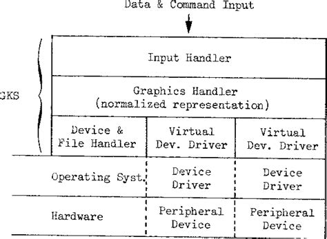 Juelich Application Kernel System For Graphics With GKS Semantic Scholar