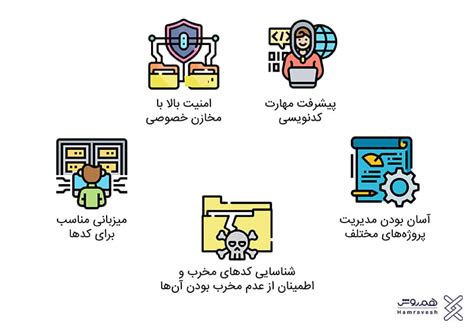 گیت‌هاب چیست؟ مجله هم‌روش