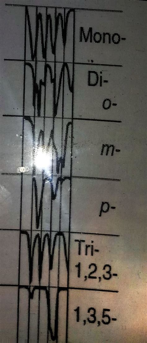 [solved] 7 6 Points] Use Ir Indicate The Following Compound Is Responsible Course Hero