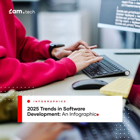 2amtech techevolution techblog 2am tech
