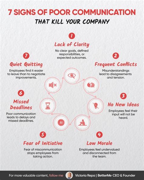 Leadership Communication Teamsuccess Businessgrowth