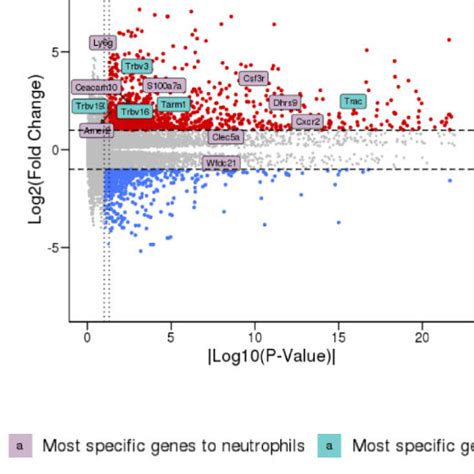 Principal Components Analysis Pca Similarity Heat Map And Gene Download Scientific Diagram
