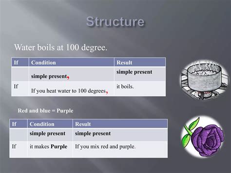 Conditional Zer0 Pptx