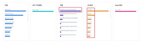 UICollectionView iOS 13以下删除动画crash 腾讯云开发者社区 腾讯云