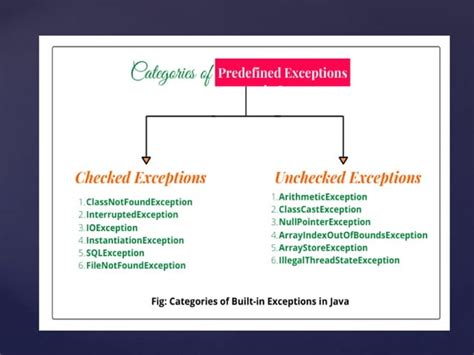 Exception Handling Finally Catch Throw Throws Try Pptx