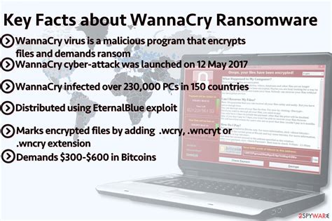 Remove Wannacry Ransomware Virus Free Guide Bonus Decryption Steps