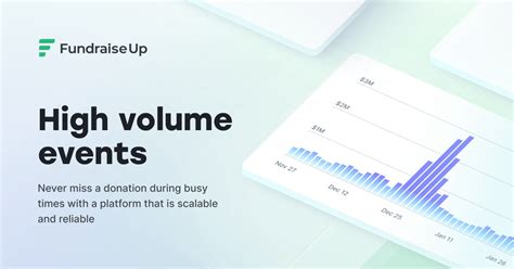 High Volume Event Fundraising Software Fundraise Up