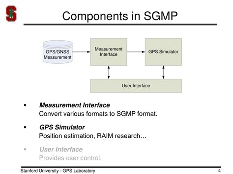 PPT Stanford GPS GNSS Matlab Platform Integrated Research Platform