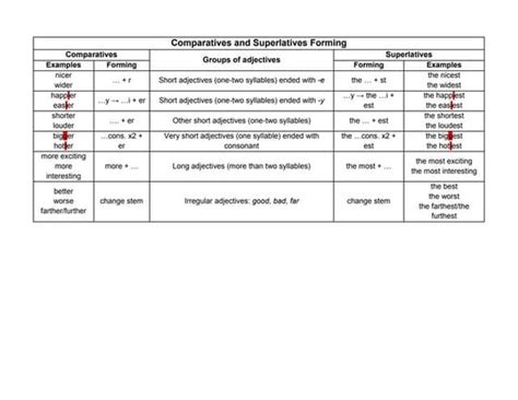Comparative Chart Pdf