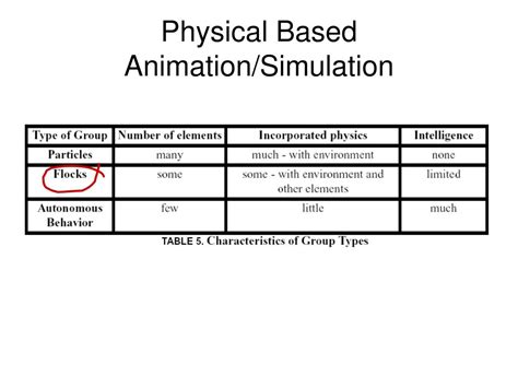 Ppt Physical Based Animationsimulation Powerpoint Presentation Free