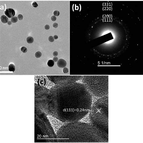 A Tem Micrograph B Saed Analysis And C Hr Tem Micrograph Of Ag