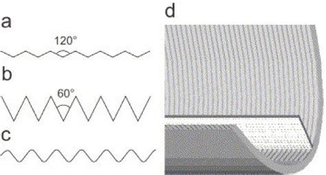 Micro Structured Reflectors For Uniform Solar Flux Distribution Download Scientific Diagram