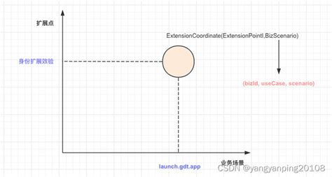 扩展点设计cola 扩展点 张建飞 Csdn博客