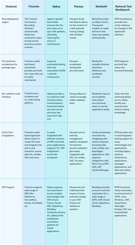 The Top Integration Testing Tools For Effortless Software Integration