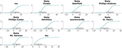 Example Gallery — Arviz Plots Dev Documentation