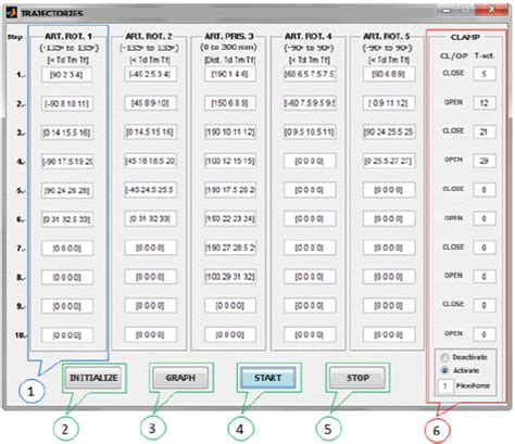 Design Construction And Control Of A Scara Manipulator With 6 Degrees