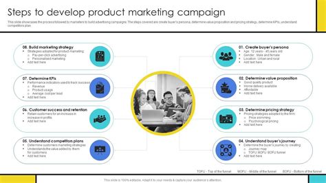 Steps To Develop Product Marketing Campaign Guide To Develop