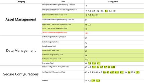 How Pax8 And Partners Created Cis Booklet Pax8 Blog