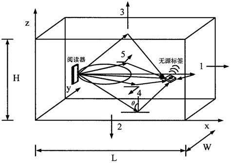 Intelligent Antenna Based Method For Multi Path Interference Suppression Of Passive Ultra High