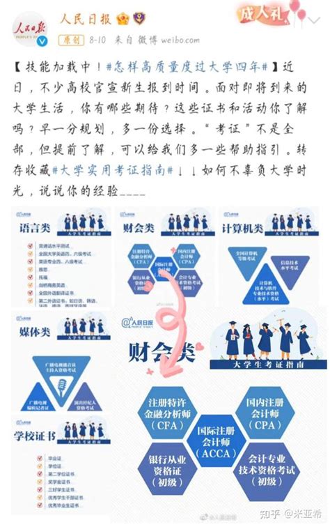 特许金融分析师（cfa）很难考吗？ 知乎