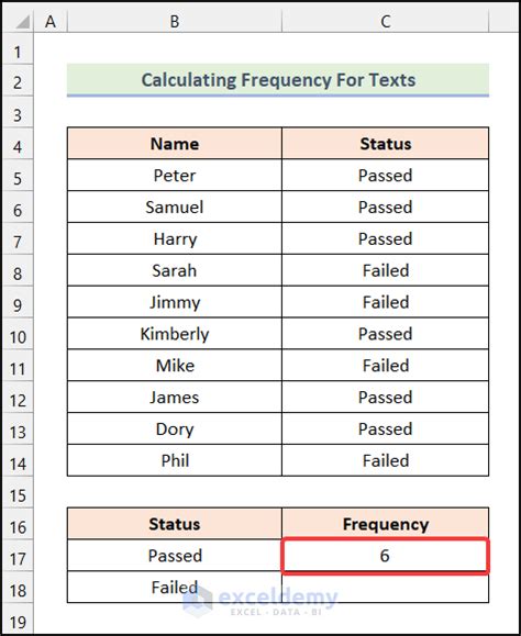 How To Calculate Frequency Using COUNTIF Function In Excel