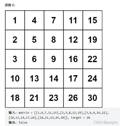 二分查找 Leetcode 74 搜索二维矩阵二分查找 矩阵 Leetcode Csdn博客