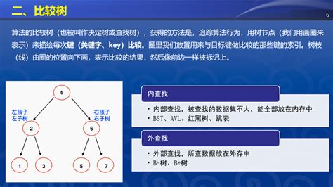 KaiwuDB 选型ART树作为数据查找算法 墨天轮