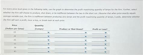 Solved For Every Price Level Given In The Following Table