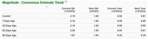 Tsm Set To Report Q4 Earnings Buy Sell Or Hold The Stock January