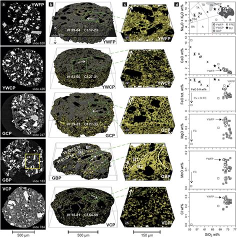 X Rays Computed Microtomography And Glass Chemistry A Single X Rays Download Scientific