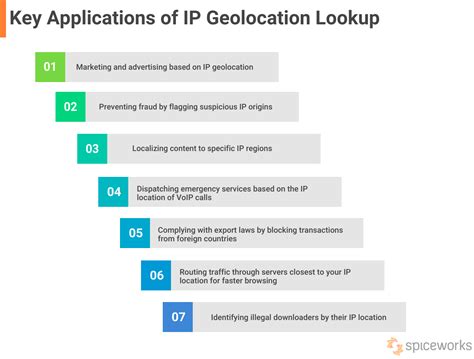 IP Address Lookup Meaning Tools And Applications Spiceworks