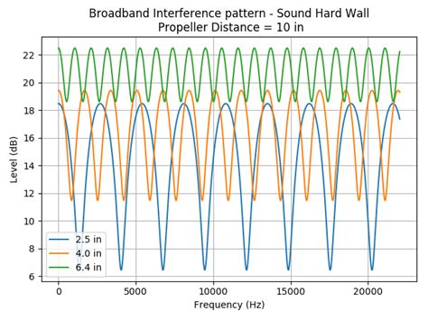broadband interference pattern in db reference 1 download