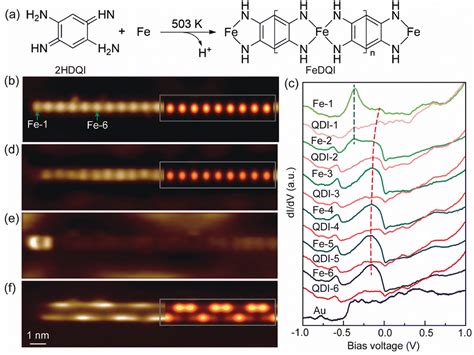 Atomic Scale Investigation On The Electronic States In A One