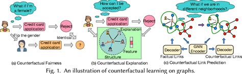 Counterfactual Learning On Graphs A Survey Paper And Code Catalyzex