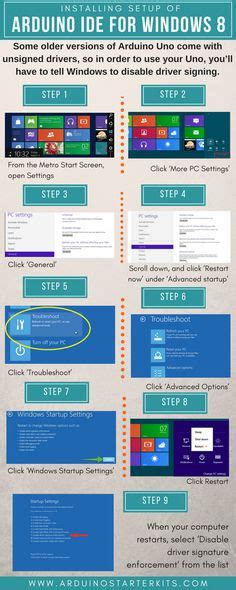 Installation Steps For Arduinoide For Windows 8 In This Infographic I