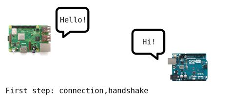 Simple And Robust Computer — Arduino Serial Communication By