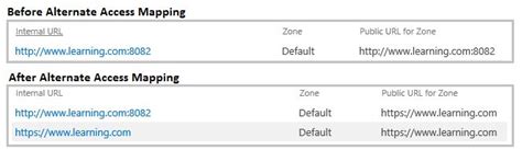 My Sharepoint How To Create Self Signed Certificate And Bind With