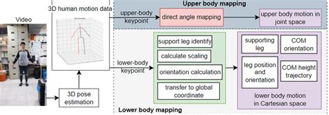 Schematic Diagram Of The Proposed Mapping Method Download Scientific Diagram