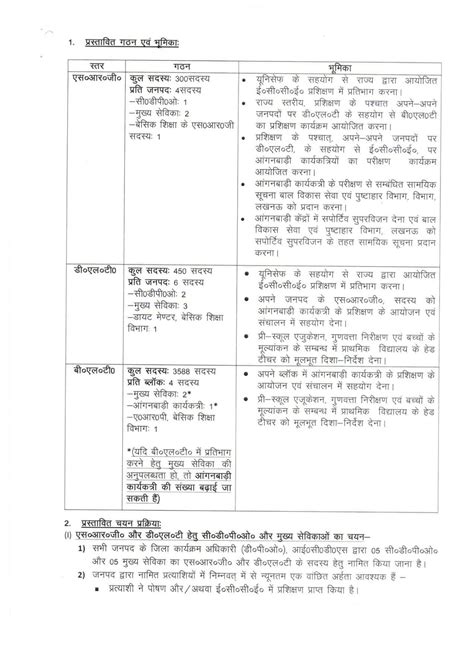 प्रदेशभर में आंगनबाड़ी केंद्रों पर गुणवत्तापूर्ण प्रारंभिक शिक्षा और