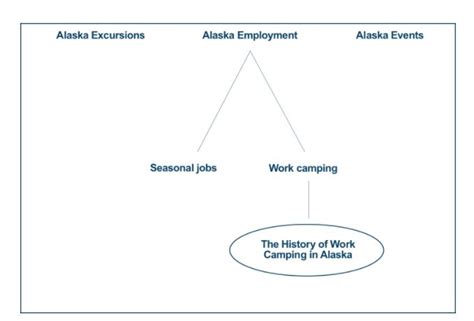 Tools To Create Engaging Blog Posts